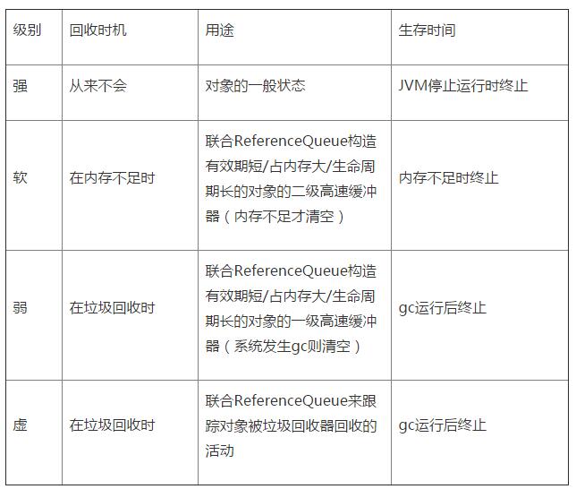 Java的四种引用类型java 引用类型 Csdn博客