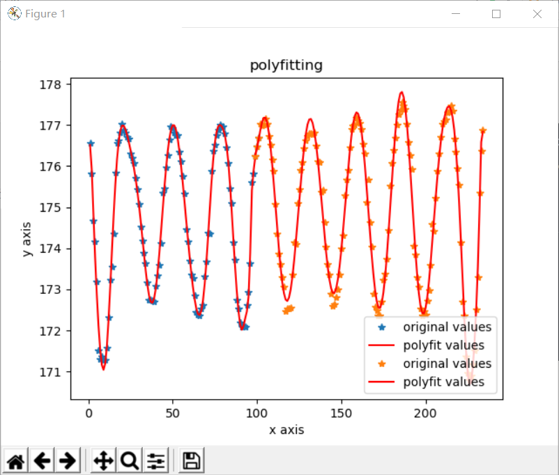 用Python做曲线拟合_rankwarning: polyfit may be poorly conditioned-CSDN博客