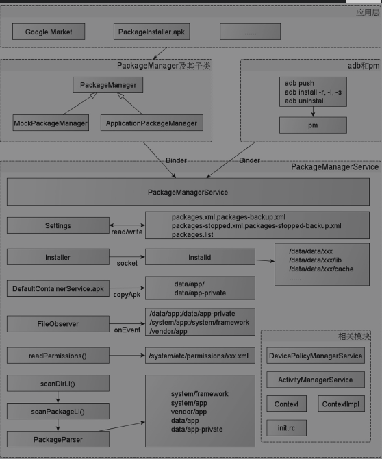 理解PackageManager_packagemanager是什么-CSDN博客