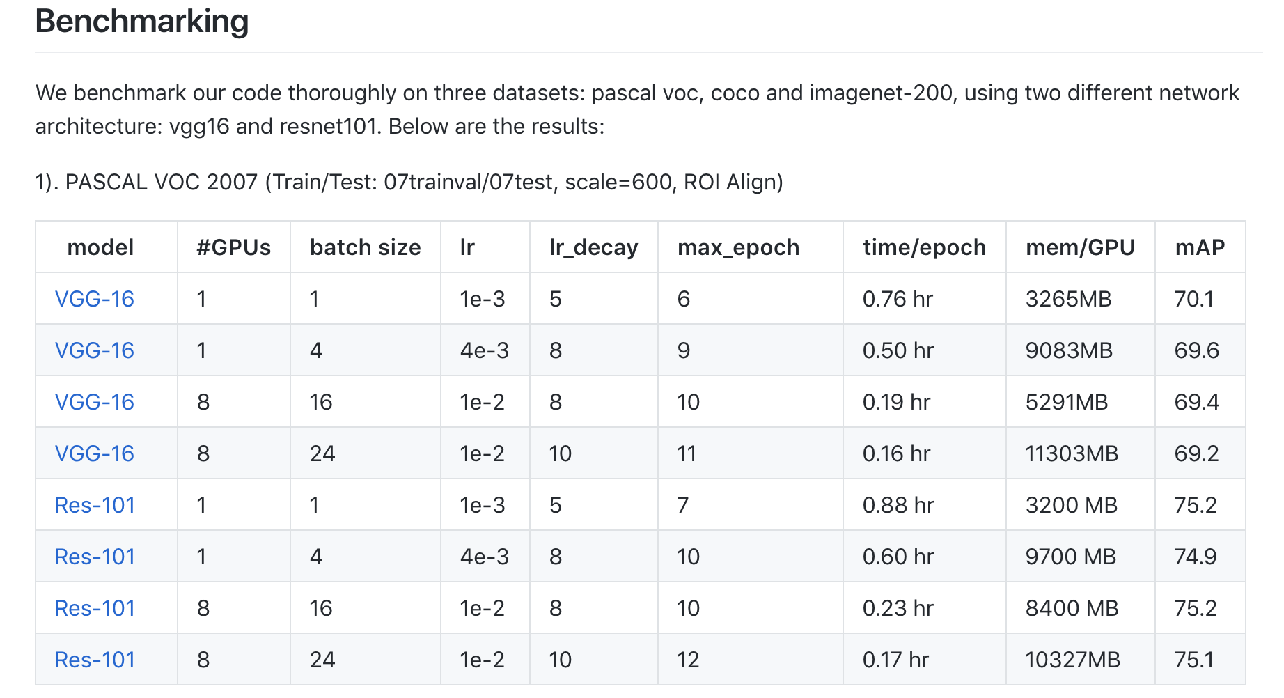 Pytorch1.0.0+ Faster R-CNN + PASCAL VOC2007_pytorch1.0.0版faster rcnn-CSDN博客