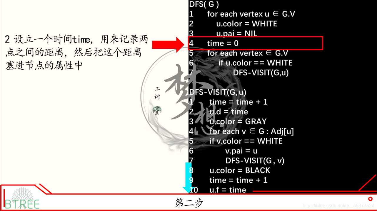 深度优先搜索dfs(动画解算法,内附cc、java、python的实现)awei Lwj的博客 Csdn博客 7183
