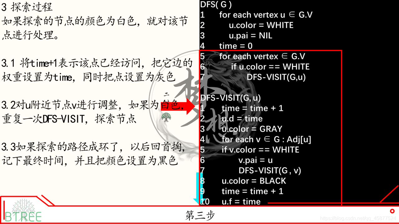 深度优先搜索dfs(动画解算法,内附cc、java、python的实现)awei Lwj的博客 Csdn博客 9382