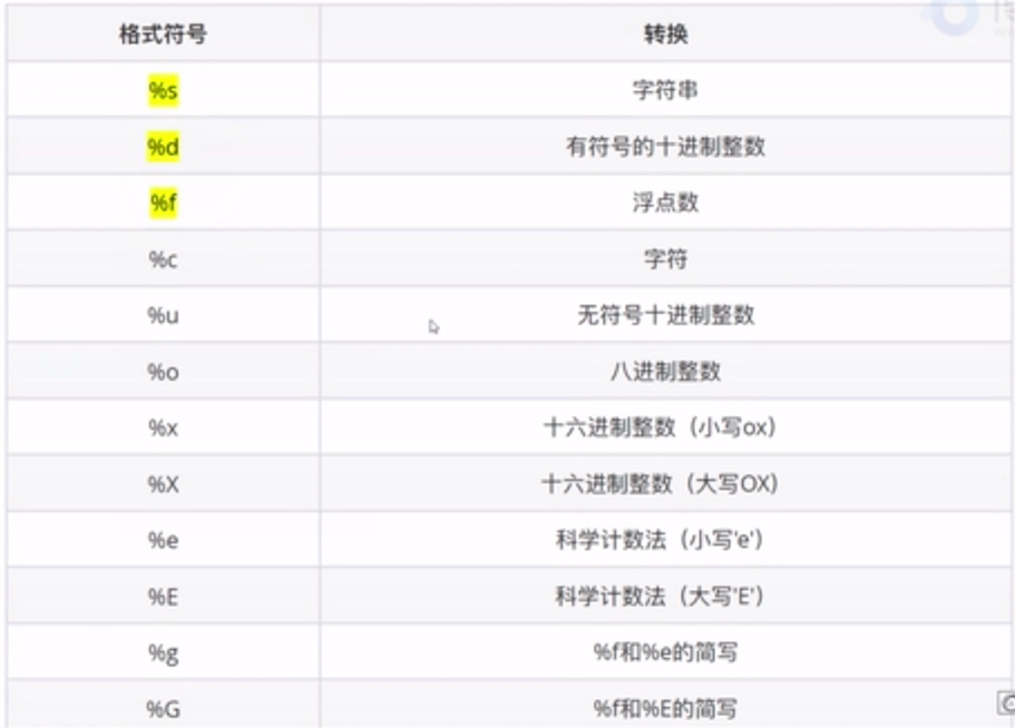 Python学习（六）之python3中的输出（格式化输出、f 输出）、输入python 输出 Csdn博客 