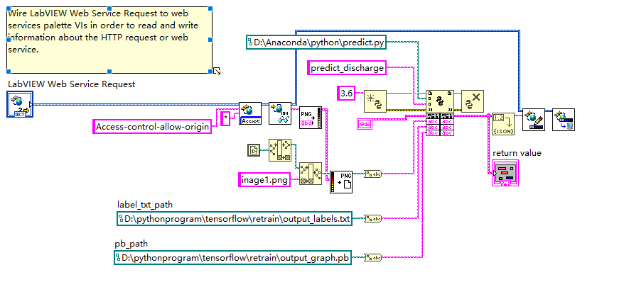labview中创建web services_labview websocket-CSDN博客