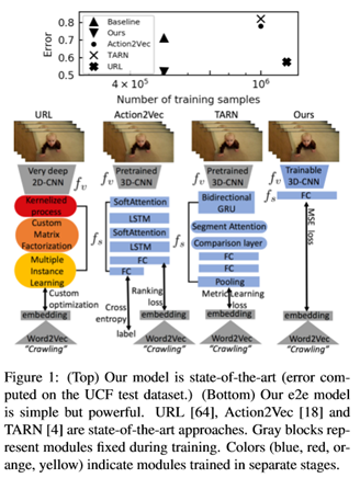 CVPR2020论文解析：视频分类Video Classification-CSDN博客