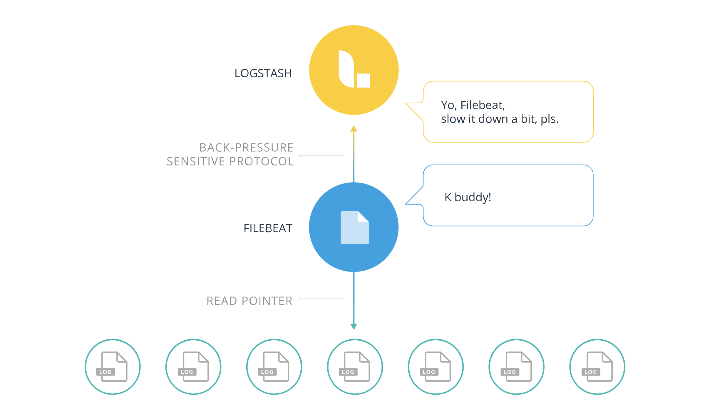 Filebeat安装_安装filebeat-CSDN博客