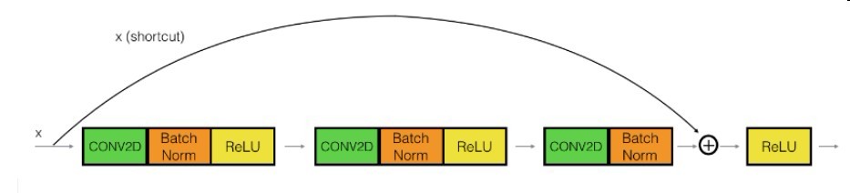 BackBone(resnet框架、ResNext（结构）)_resnext101 backbone-CSDN博客