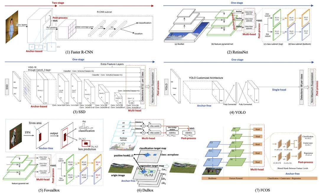 【目标检测】centernet嵌入式网络优化_centernet模型改进-CSDN博客