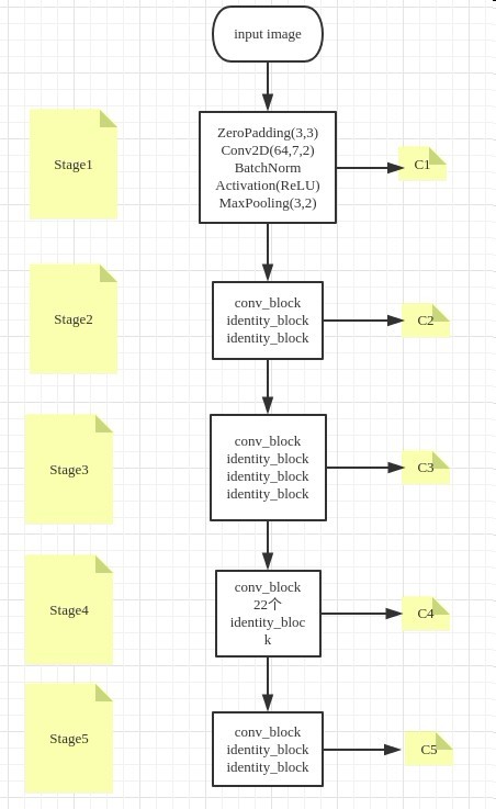 BackBone(resnet框架、ResNext（结构）)_resnext101 backbone-CSDN博客