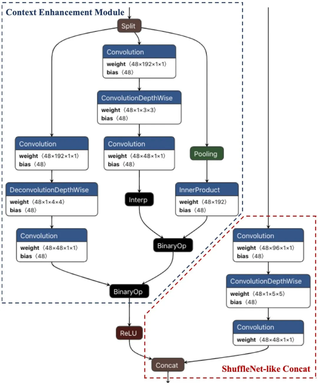 【目标检测】centernet嵌入式网络优化_centernet模型改进-CSDN博客