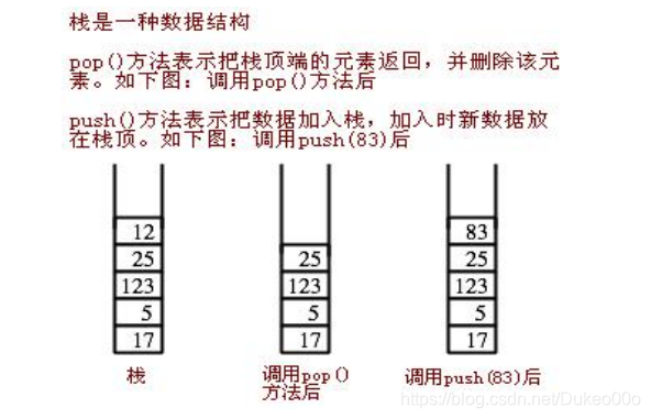 习题 写一个mystack类,表示 栈”这种数据结构。请按要求实现一个 Mystack 类模板要求实现数据的封装和各种常用操作。 Csdn博客