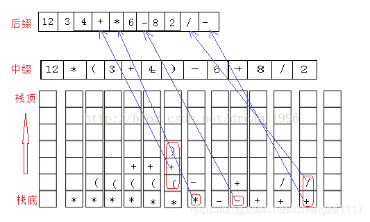 算术表达式求值java Csdn博客