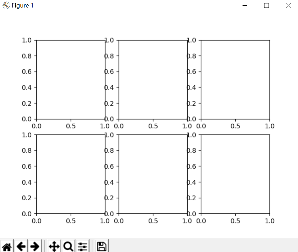 Python数据分析 笔记4（matplotlib库）_sharex = true-CSDN博客