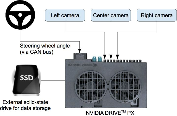 [实践项目]Udacity self-driving-car-sim_end-to-end deep learning for self ...