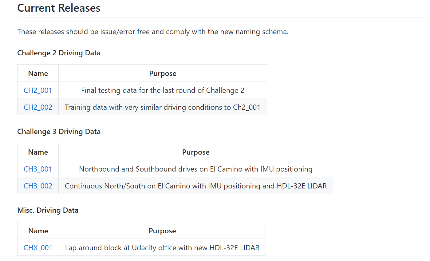 [实践项目]Udacity self-driving-car-sim_end-to-end deep learning for self ...
