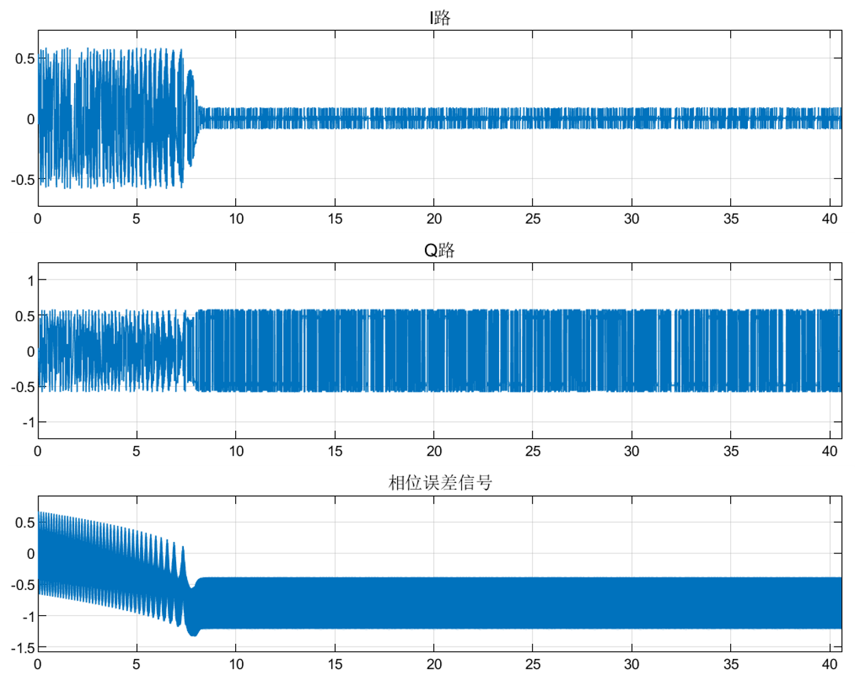 通信系统中的同步（二）——BPSK通信中的Costas环及其改进结构-CSDN博客