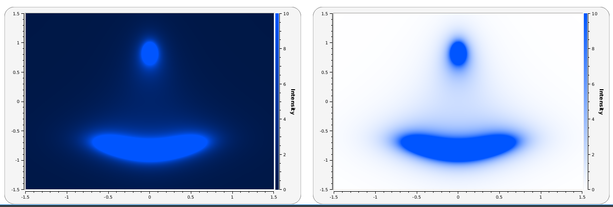 QT实战2：QWT的安装和使用(qwt6.1.4,win10,QT5.12.3)_qwt6.1.4安装-CSDN博客