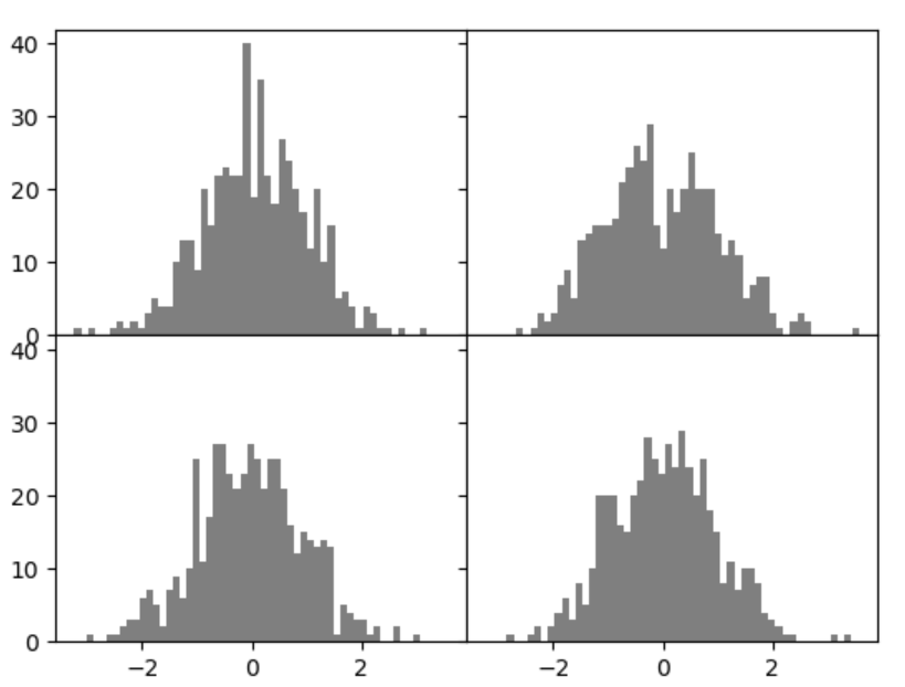 Python数据分析 笔记4（matplotlib库）_sharex = true-CSDN博客