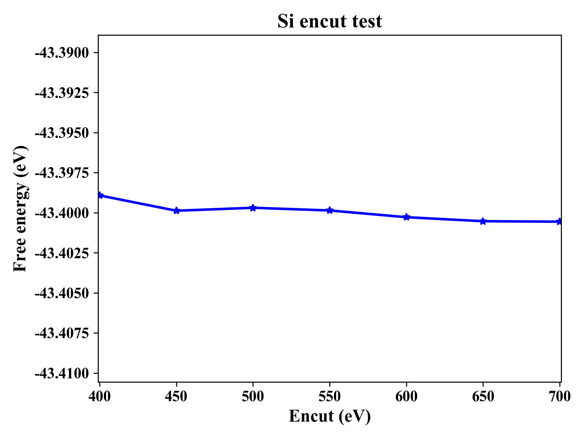 VASP(1)_参数测试_截断能(ENCUT)测试_vasp encut-CSDN博客