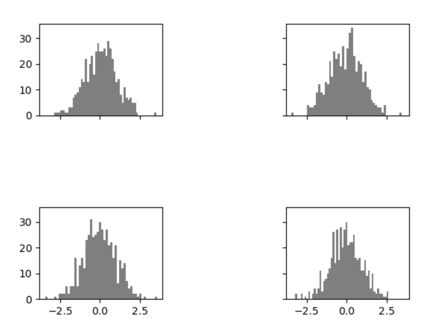 Python数据分析 笔记4（matplotlib库）_sharex = true-CSDN博客