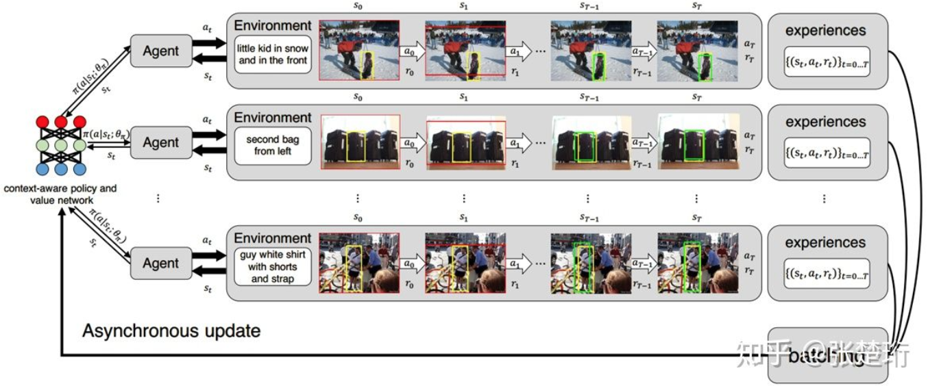 强化学习算法：AC系列详解_ac算法-CSDN博客