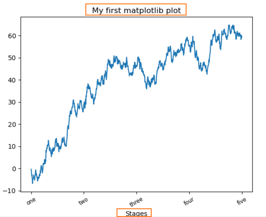 Python数据分析 笔记4（matplotlib库）_sharex = true-CSDN博客