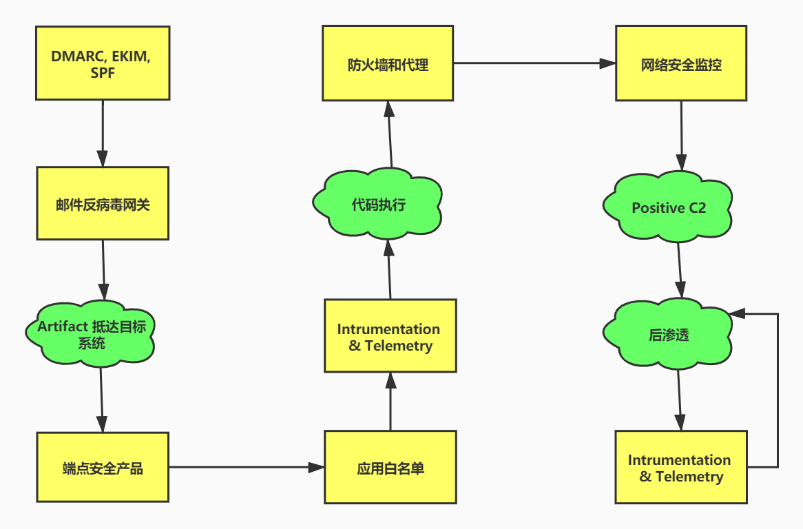 Cobalt Strike4.0安装包（内附中文版）_cobalt strike下载-CSDN博客