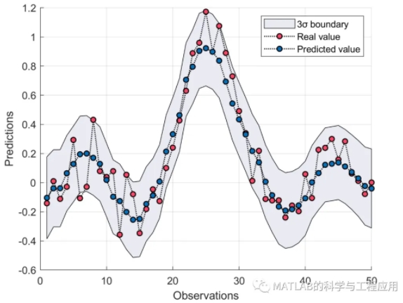 【源码】相关向量机（RVM）工具包_rvm中freebasis-CSDN博客