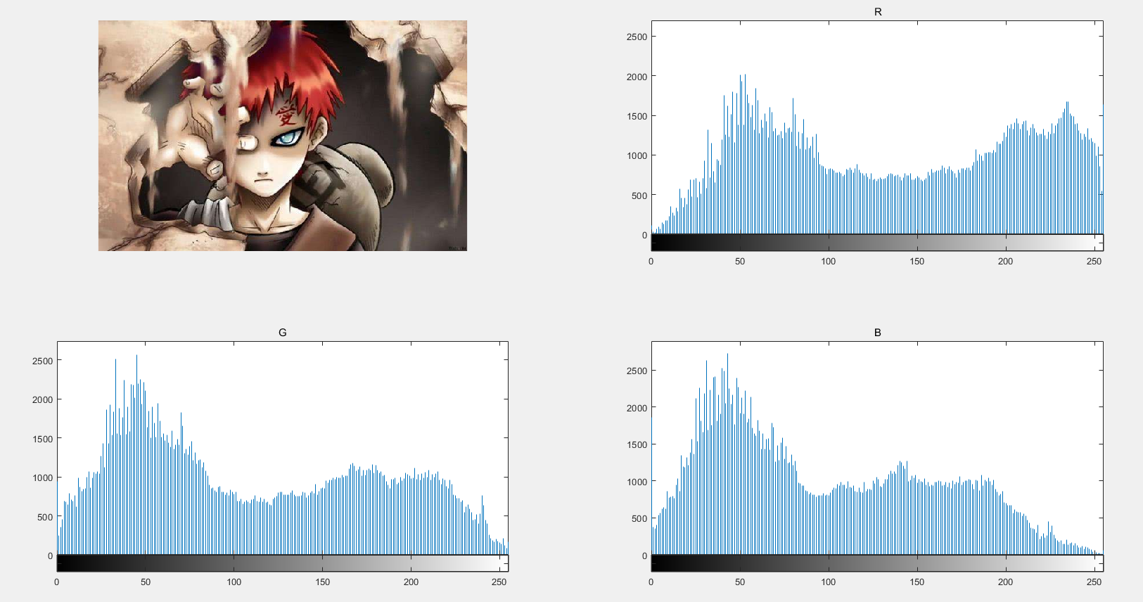 Matlab数字图像处理——图像增强 – 源码巴士