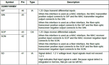 飞凌嵌入式丨千兆网之RGMII & SGMII解析_rgmii和sgmii区别-CSDN博客