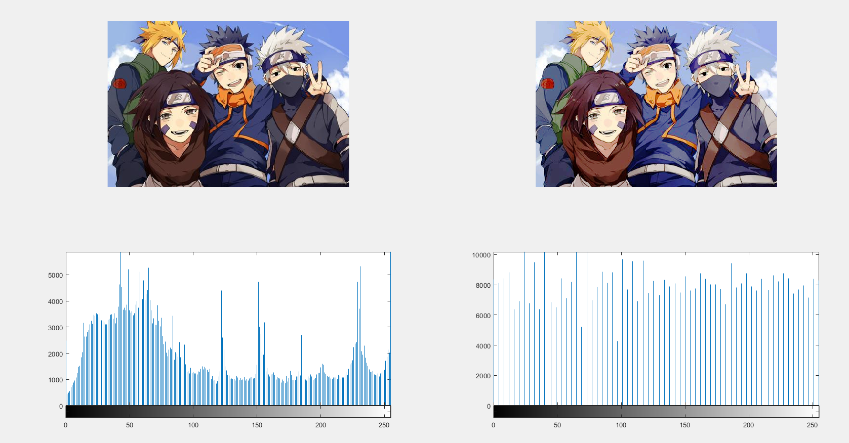 Matlab数字图像处理——图像增强 – 源码巴士