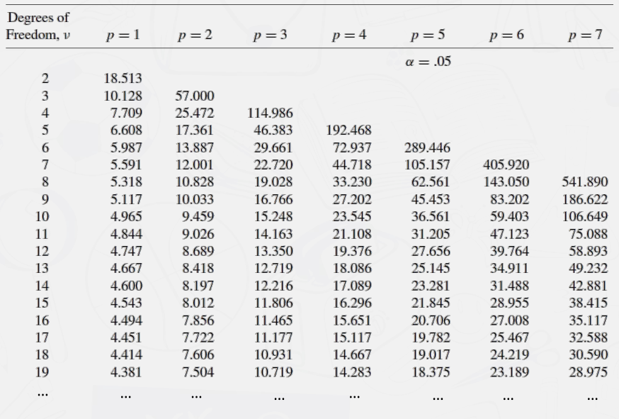 Hotelling‘s T2表_hotelling-t2计算公式是什么-CSDN博客