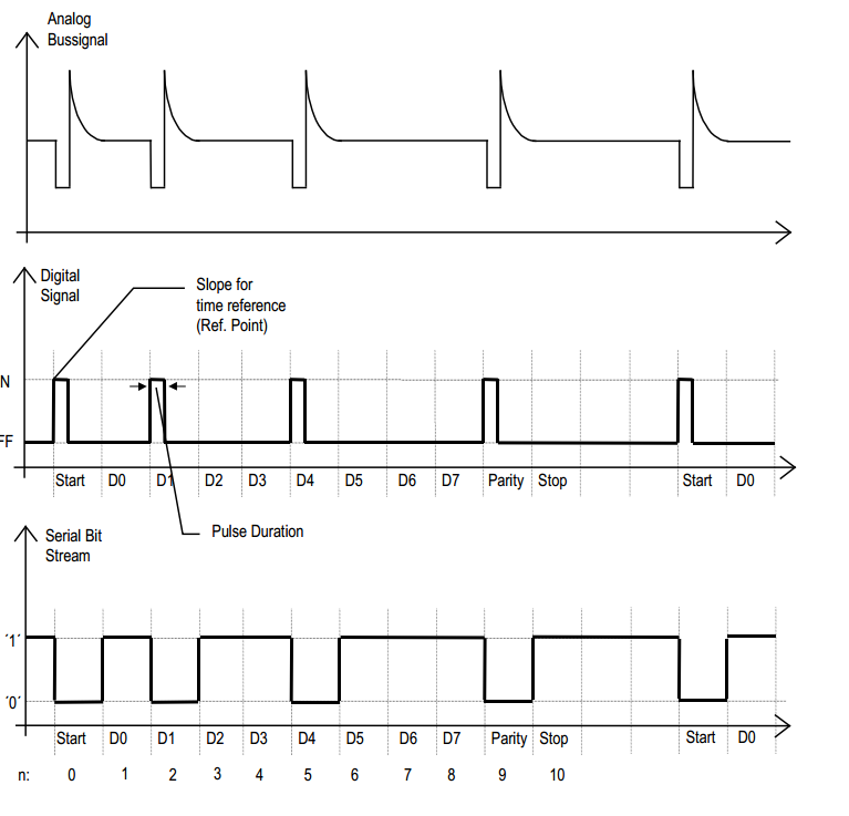 基于stknx 的 usb to knx 调试_knx安卓调试工具-CSDN博客