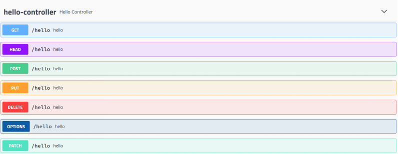 Springboot 添加请求头（swagger） Springboot设置请求头 Csdn博客