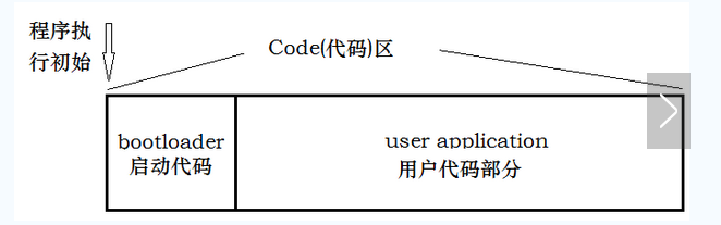 STM32F407+ESP8266+SD卡进行远程固件升级_stm32f407 sd iap-CSDN博客