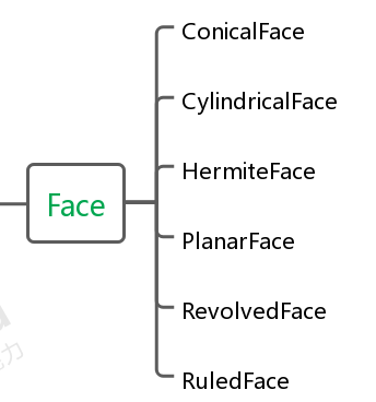 Revit API Geometry Topic 4: Face-Face - Programmer Sought