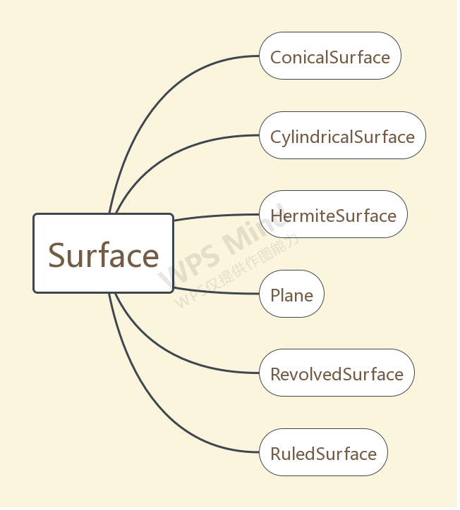 Revit API Geometry Topic 4: Face-Face - Programmer Sought