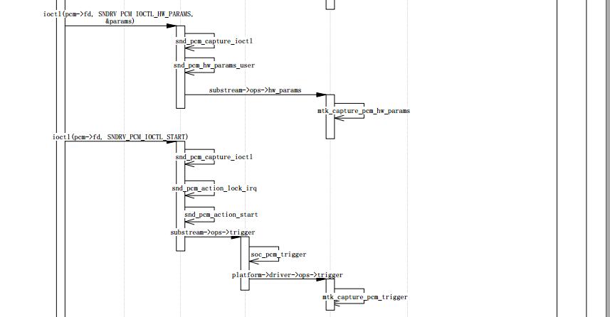 Linux ALSA声卡驱动之七：录音(Capture) 调用流程_linux c alsa录音-CSDN博客