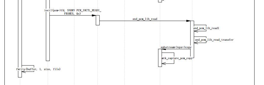 Linux ALSA声卡驱动之七：录音(Capture) 调用流程_linux c alsa录音-CSDN博客