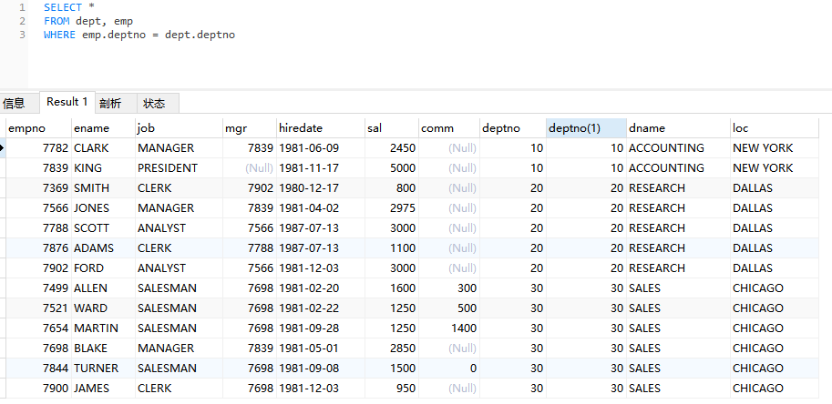 SQL(给SELECT出来的结果表 起别名、GROUP BY、HAVING、连接JOIN ON、TOP 1（其实是LIMIT 1）)_sql 将查询出来的表取名-CSDN博客