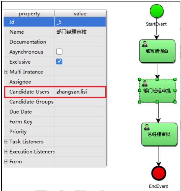 Activiti7工作流—从零到实战_activity7-CSDN博客