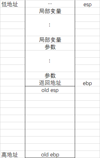 栈溢出学习（二）之 jmp esp & return2libc-CSDN博客