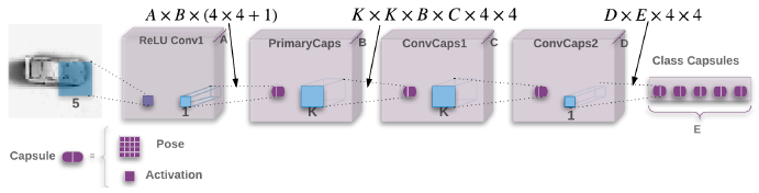 Dynamic Routing Between Capsules(胶囊网络与源码解析)-CSDN博客