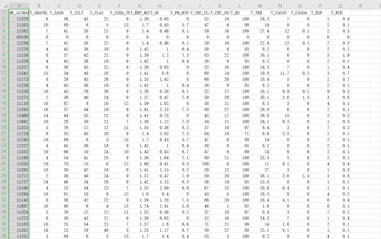 土壤HWSD处理流程_hwsd土壤数据怎么用-CSDN博客
