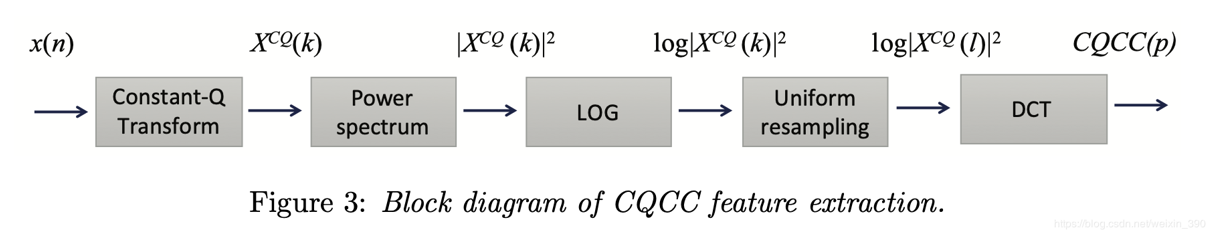LPCC、MFCC和CQCC简介及matlab实现-CSDN博客