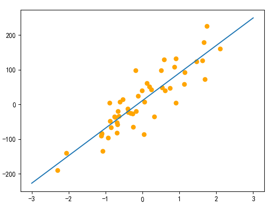 使用LinearRegression对数据进行预测_linearregression predict-CSDN博客