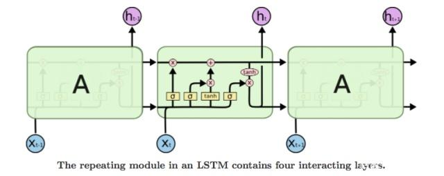 4.文本分类——textRNN模型-CSDN博客