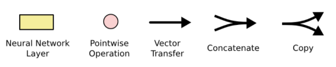4.文本分类——textRNN模型-CSDN博客