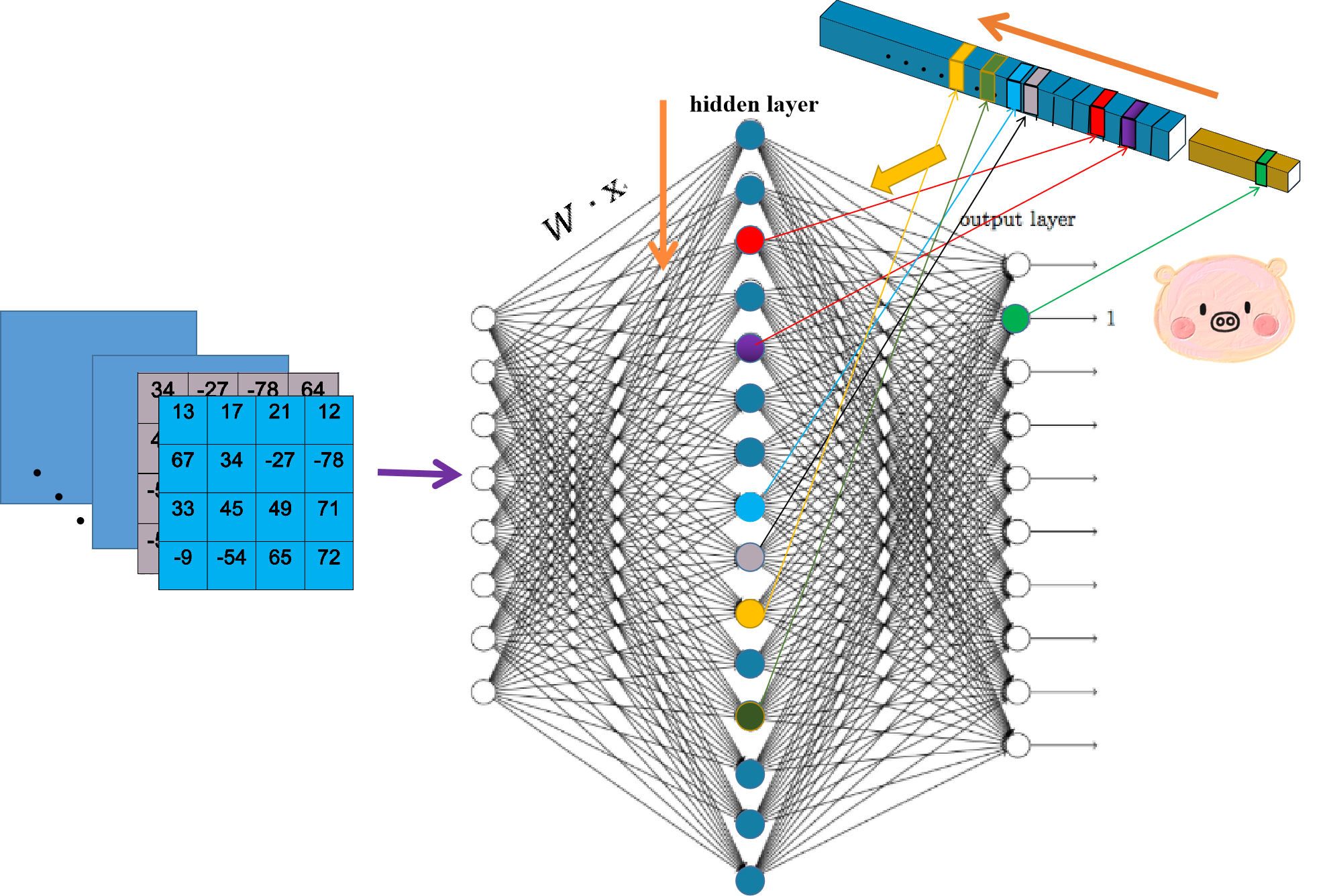 CNN网络详细讲解，可视化图例解读_cnn画图-CSDN博客