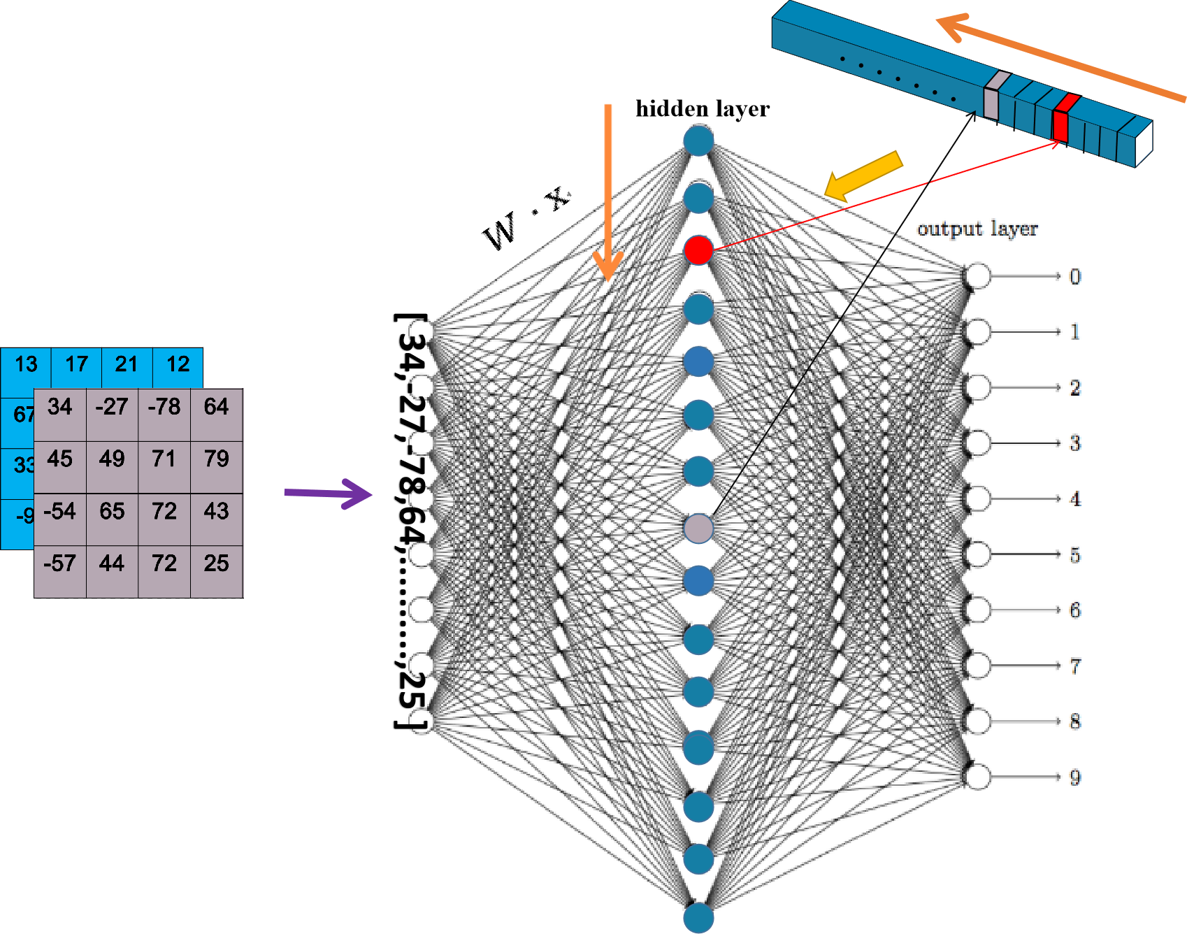 CNN网络详细讲解，可视化图例解读_cnn画图-CSDN博客